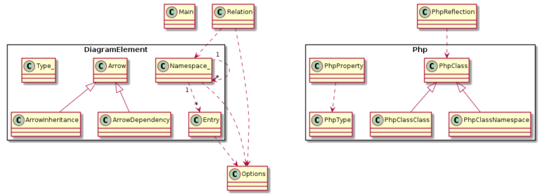 PHPのソースコードからクラス図をリバースエンジニアリングする php-class-diagram 【概要】 | 週記くらい