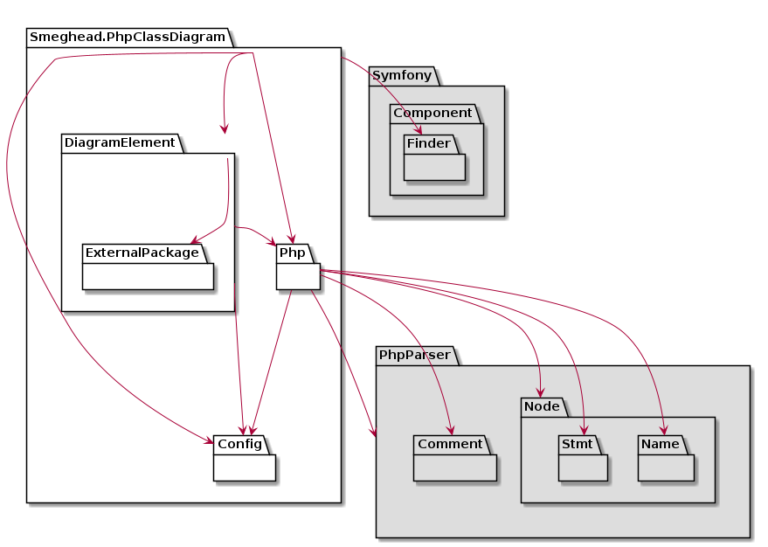 PHPのソースコードからPlantUMLのクラス図を出力するツール php-class-diagram v0.3.0 をリリースしました | 週記くらい
