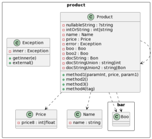 PHPのソースコードからPlantUMLのクラス図を出力するツール php-class-diagram v0.2.0 をリリースしました | 週記くらい